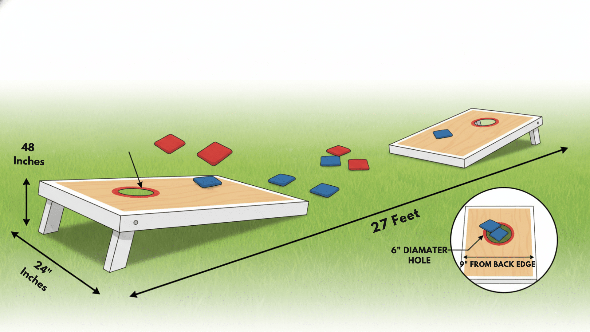 Cornhole Distance Rules: How to Set Up Correctly - HelpWithDIY